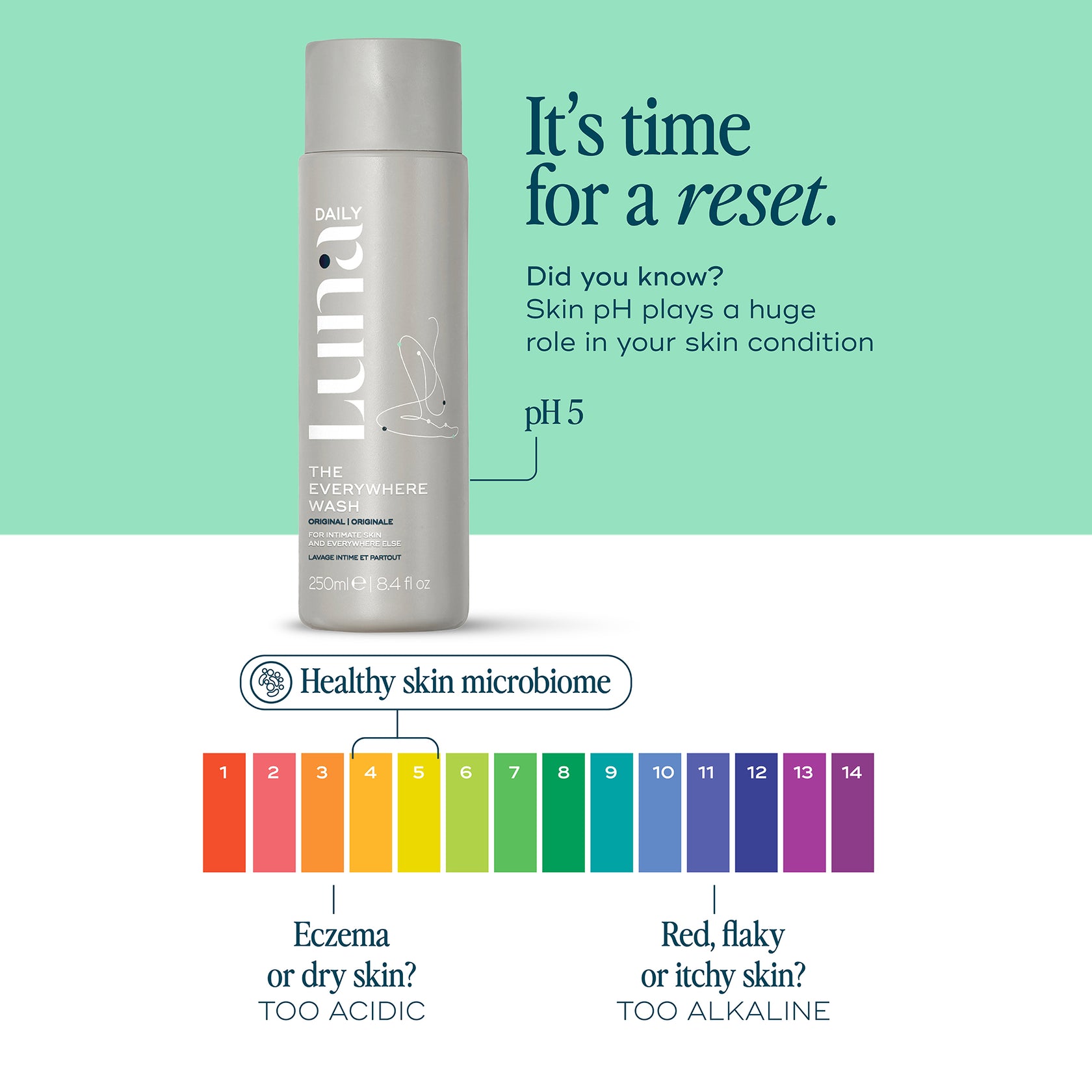 THE EVERYWHERE WASH | Luna Daily - Gentle, pH-Balanced Body Wash